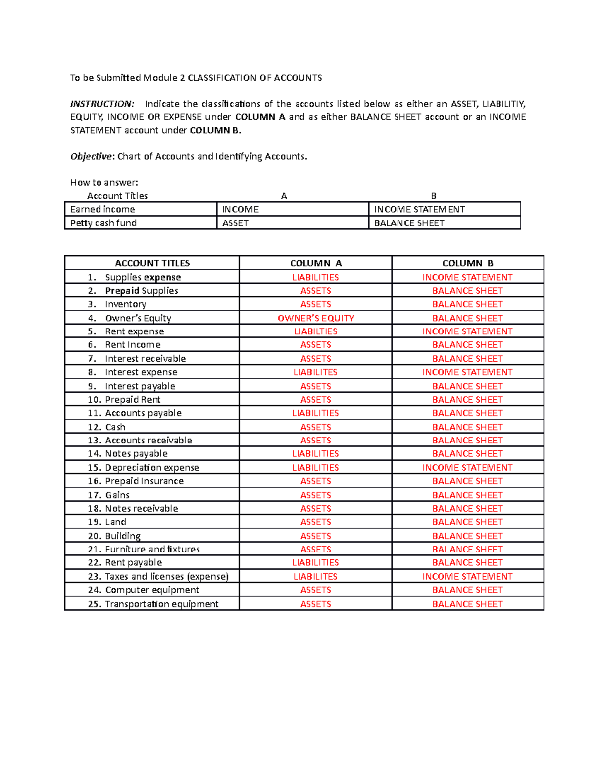 Accntg 101 To be Submitted Module 2 Classification OF Accounts - To be ...