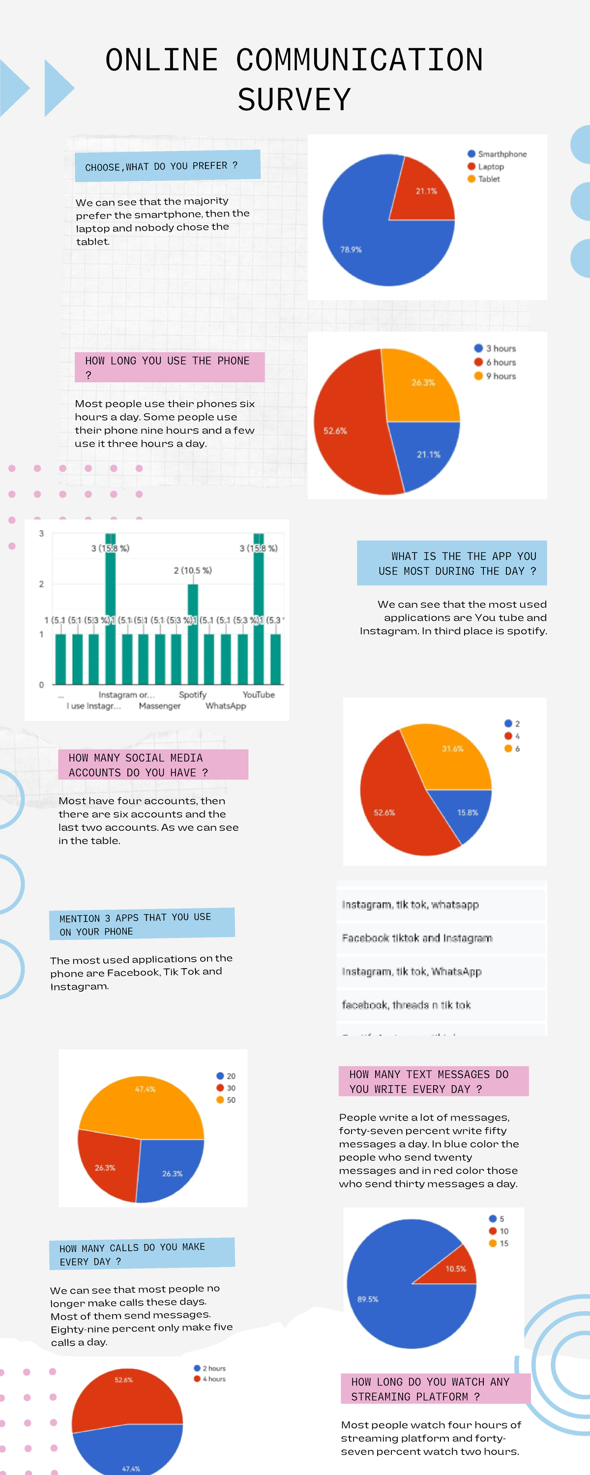 Unit 7 Online communication survey - CHOOSE,WHAT DO YOU PREFER? We can ...