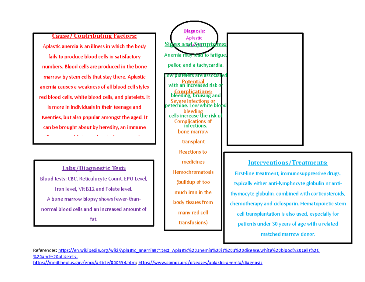 Aplastic Anemia Mind Map - References: - Studocu