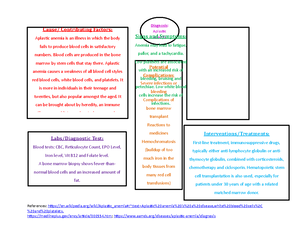 Sickle Cell Anemia Mind Map - References: - Studocu
