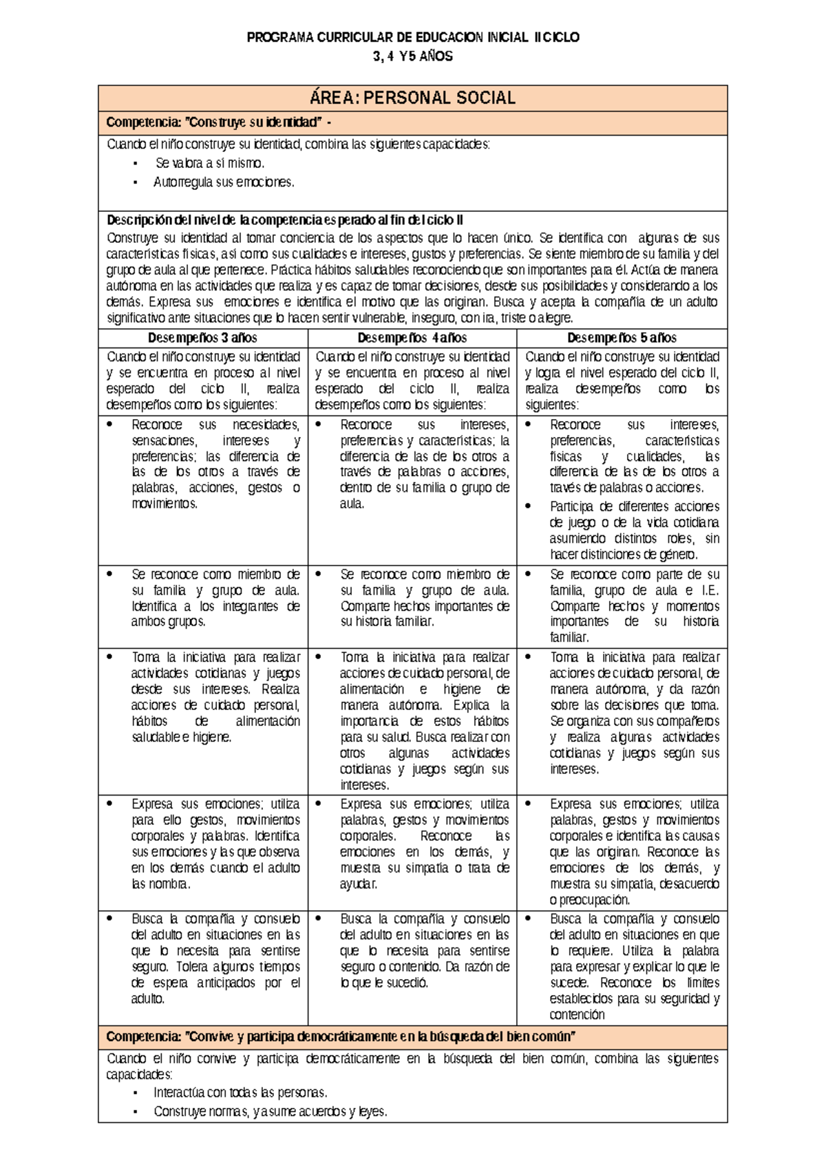 Curriculum DE 3 A 5 AÑOS - PROGRAMA CURRICULAR DE EDUCACION INICIAL II ...