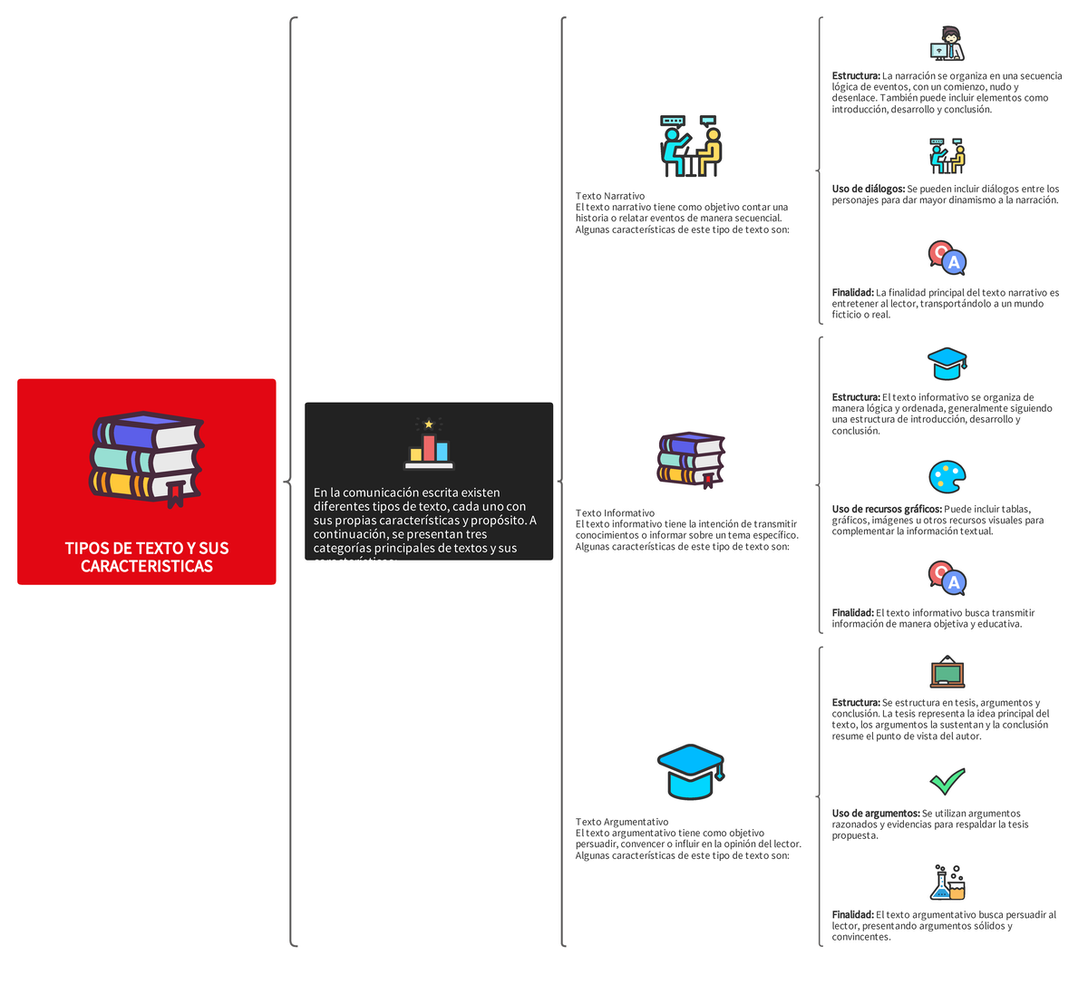 Actividad 9 Tipos DE Texto Y SUS Caracteristicas - TIPOS DE TEXTO Y SUS ...