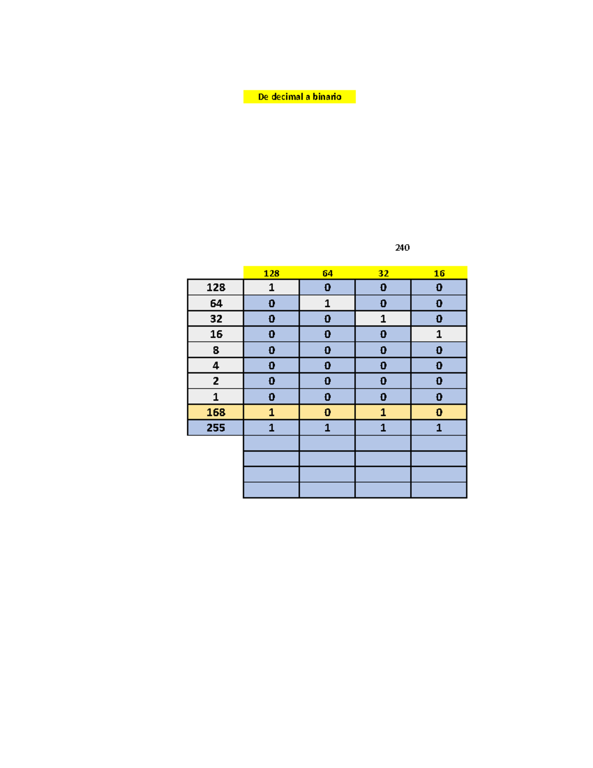 Práctica sextos - Subneteo. - Warning: TT: undefined function: 32 Warning: TT: undefined ...