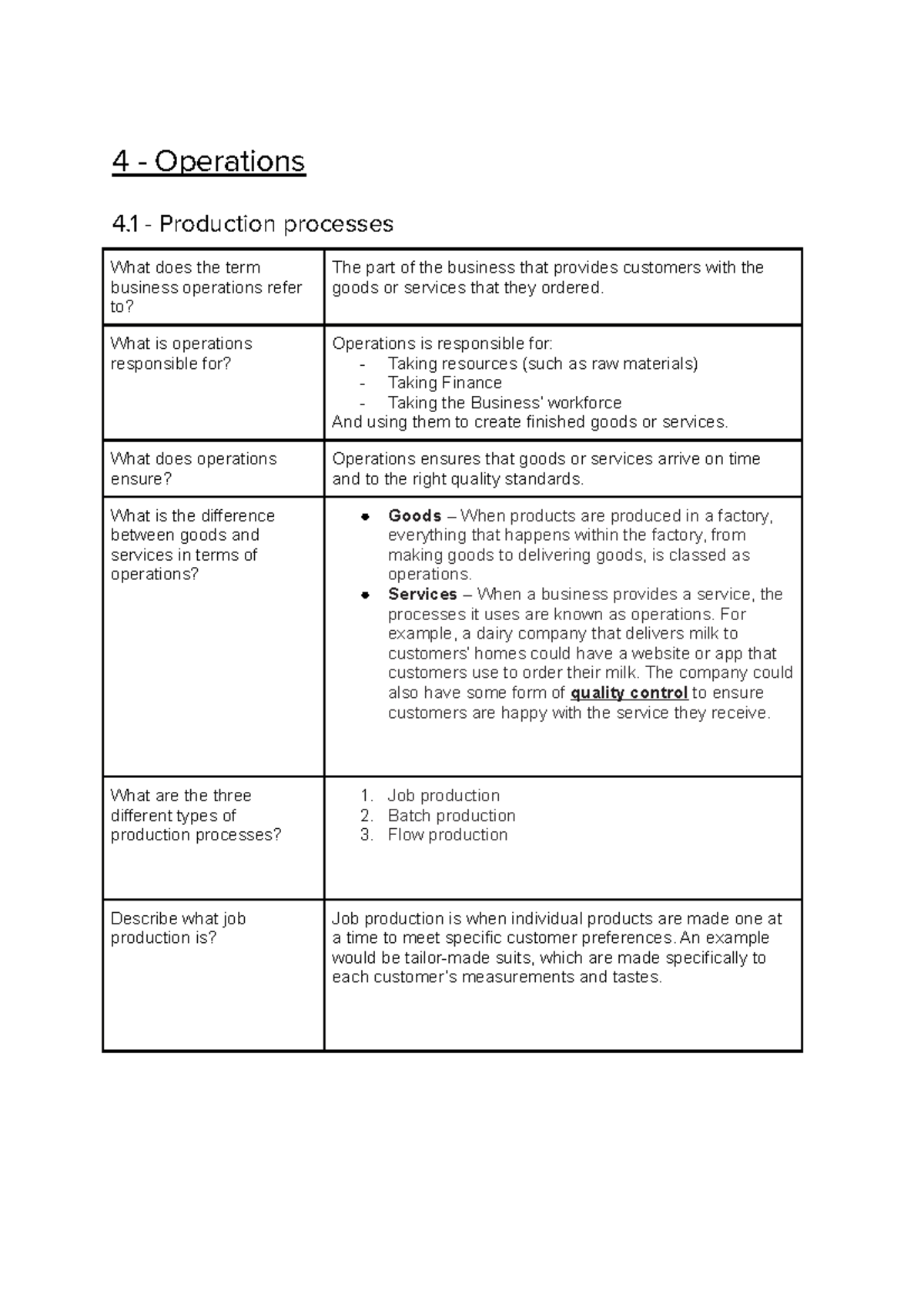 Paper 2 Flashcards (Operations, finance and influences on business) - 4 ...
