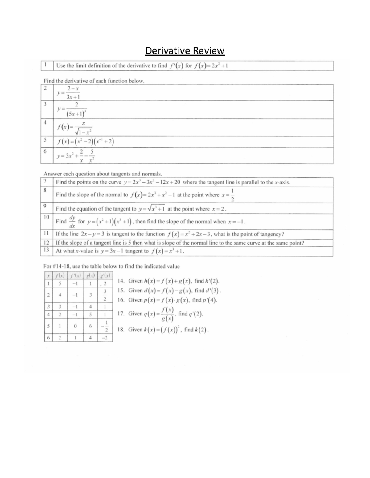 Derivative Review - Lecture notes 1 - CH 003 - Derivative Review - Studocu