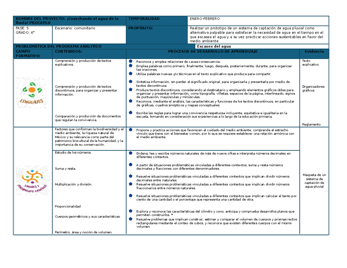 Planeacion proyecto del agua - NOMBRE DEL PROYECTO: ¡Cosechando el agua de la lluvia! PROCAPLU ...