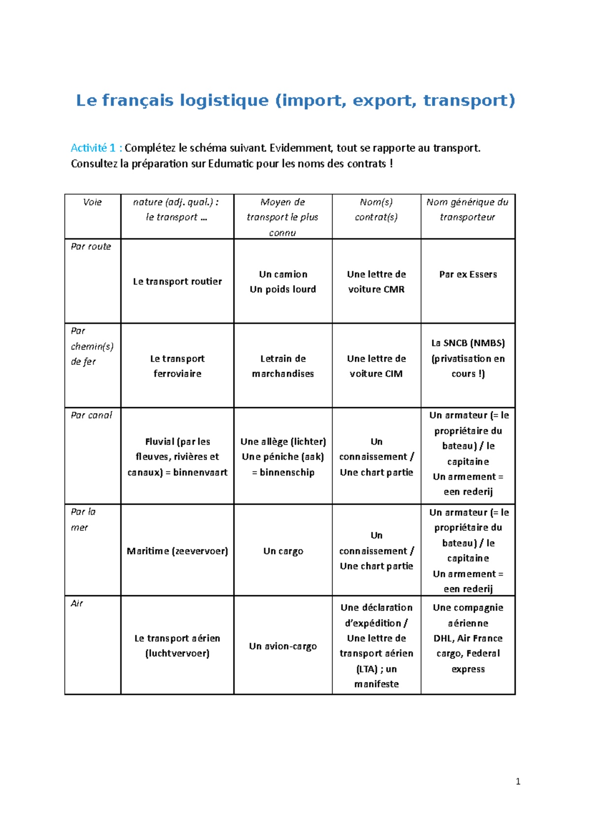 Module 2 le franáais logistique - Le français logistique (import ...