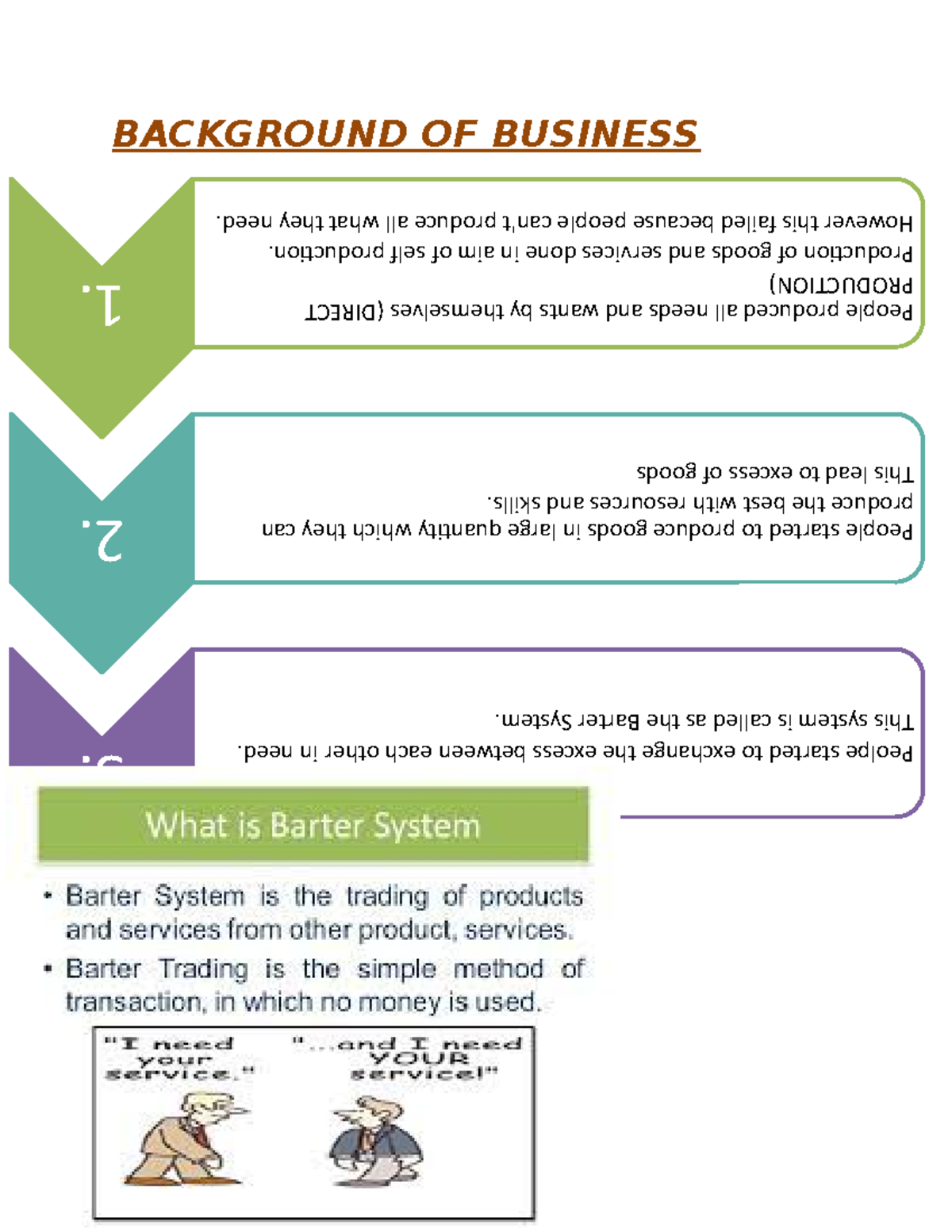 Business Studies - VWX - 1. People produced all needs and wants by ...