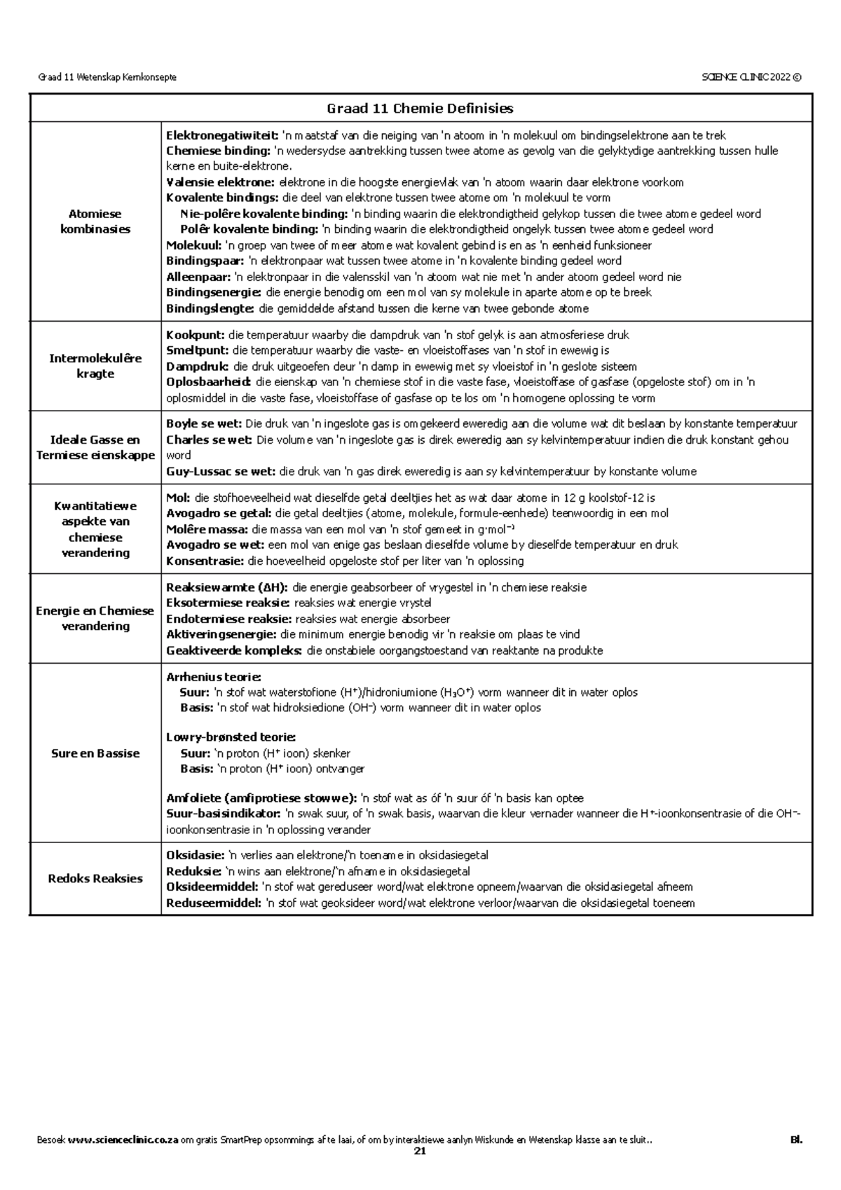 Definitions - Lo notes - Graad 11 Chemie DefinisiesGraad 11 Chemie ...