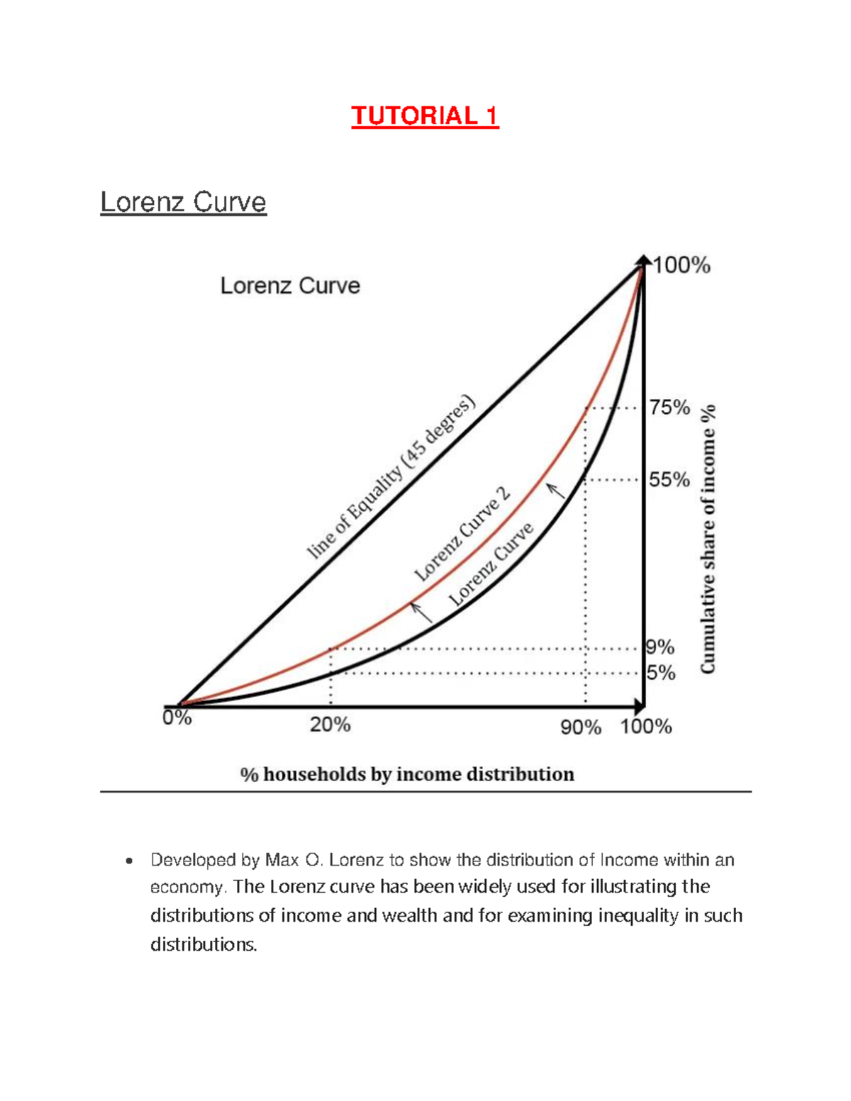 Eco class notes-02 - nsfknaskcnsncs - TUTORIAL 1 Lorenz Curve Developed ...