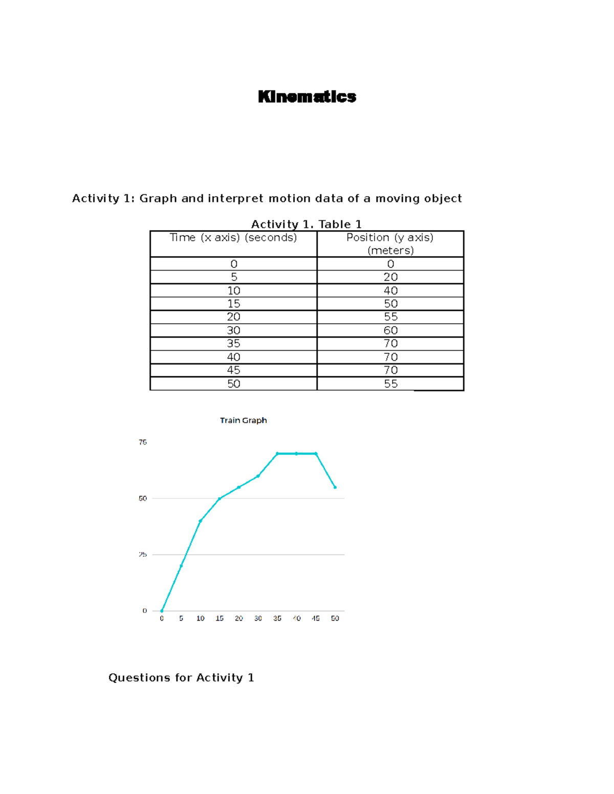Phy 150 Week 2 Lab Week 2 Lab Kinematics Activity 1 Graph And Interpret Motion Data Of A