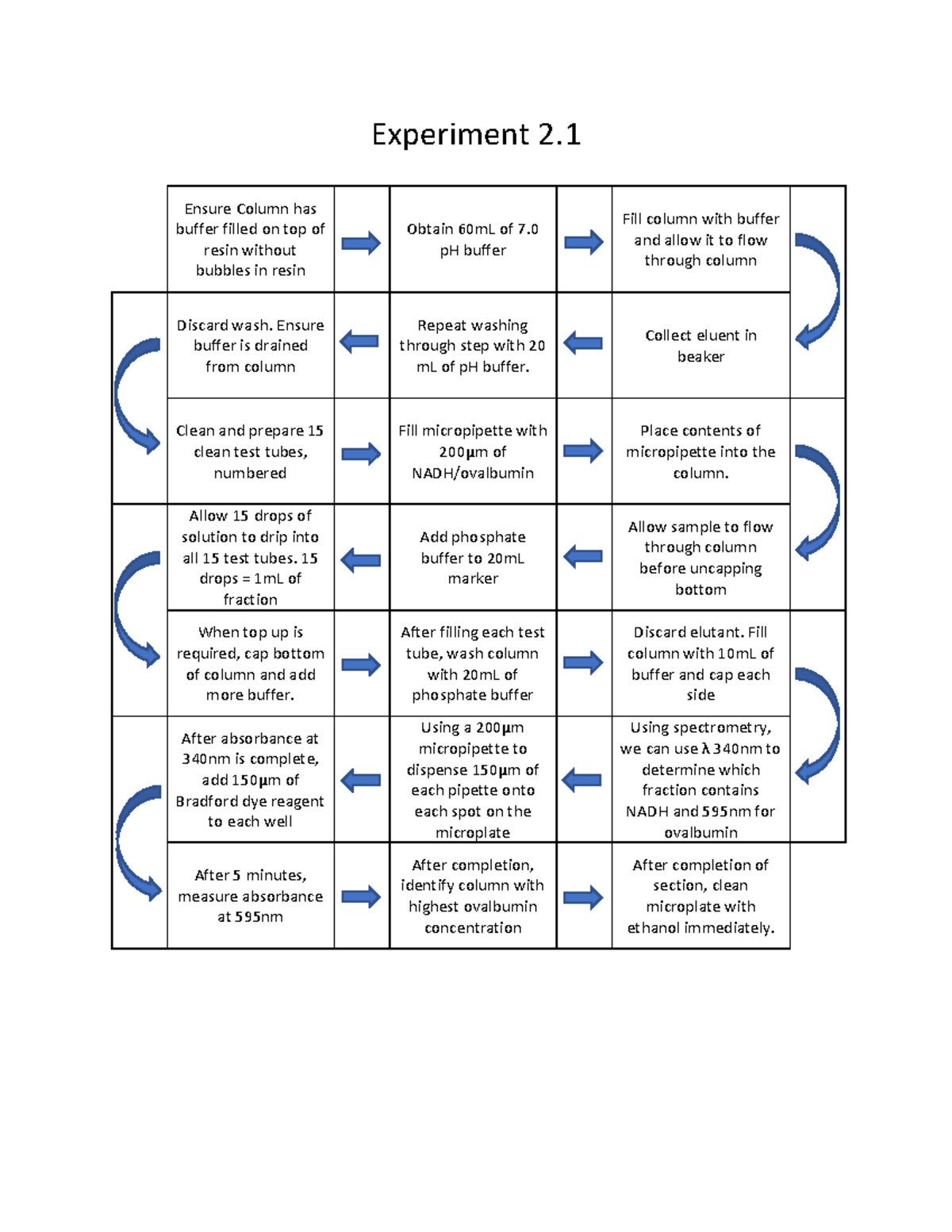 Bioc Separation Of Quantification Of Proteins Warning Tt Undefined Function 32 Warning