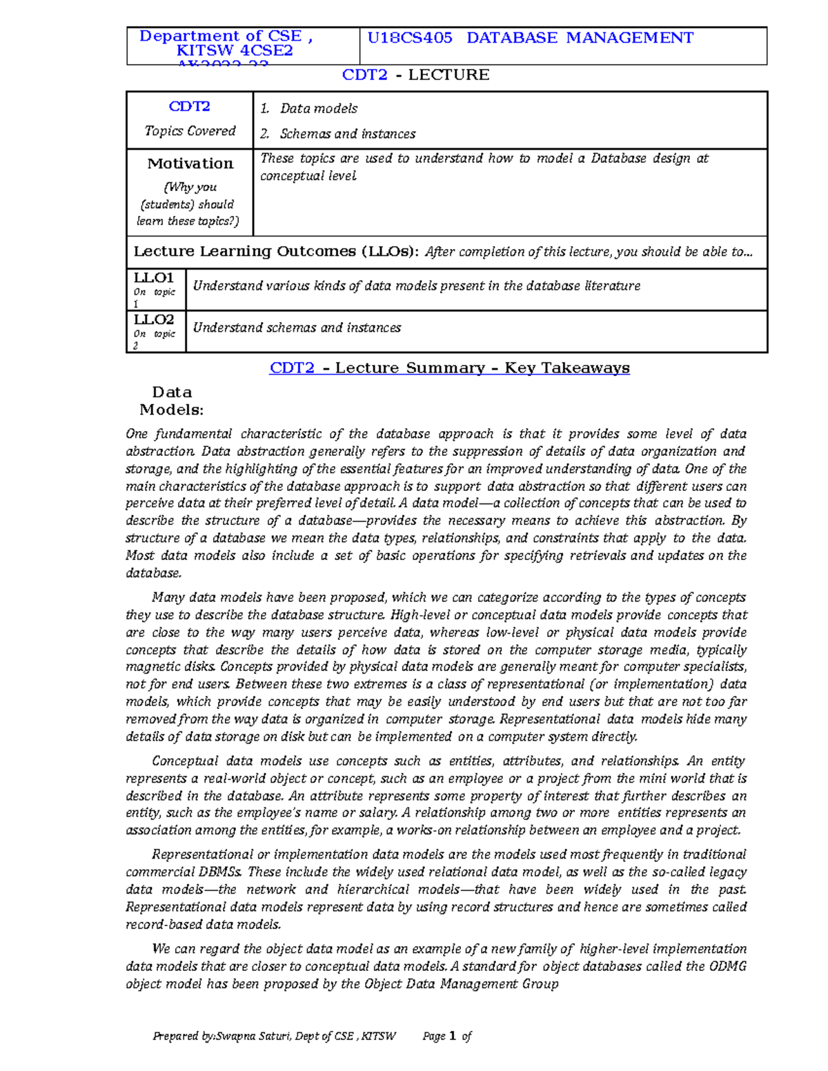 Dbms Cdt2 Summary 4cse2 Ss 2022 23 Kitsw 4cse Ay2022 U18cs405 Database Management Cdt2