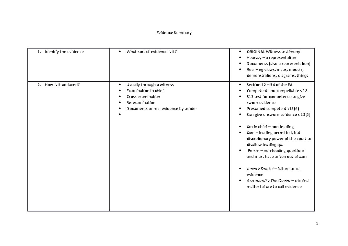 Evidence Summary - Evidence Summary Identify the evidence What sort of ...