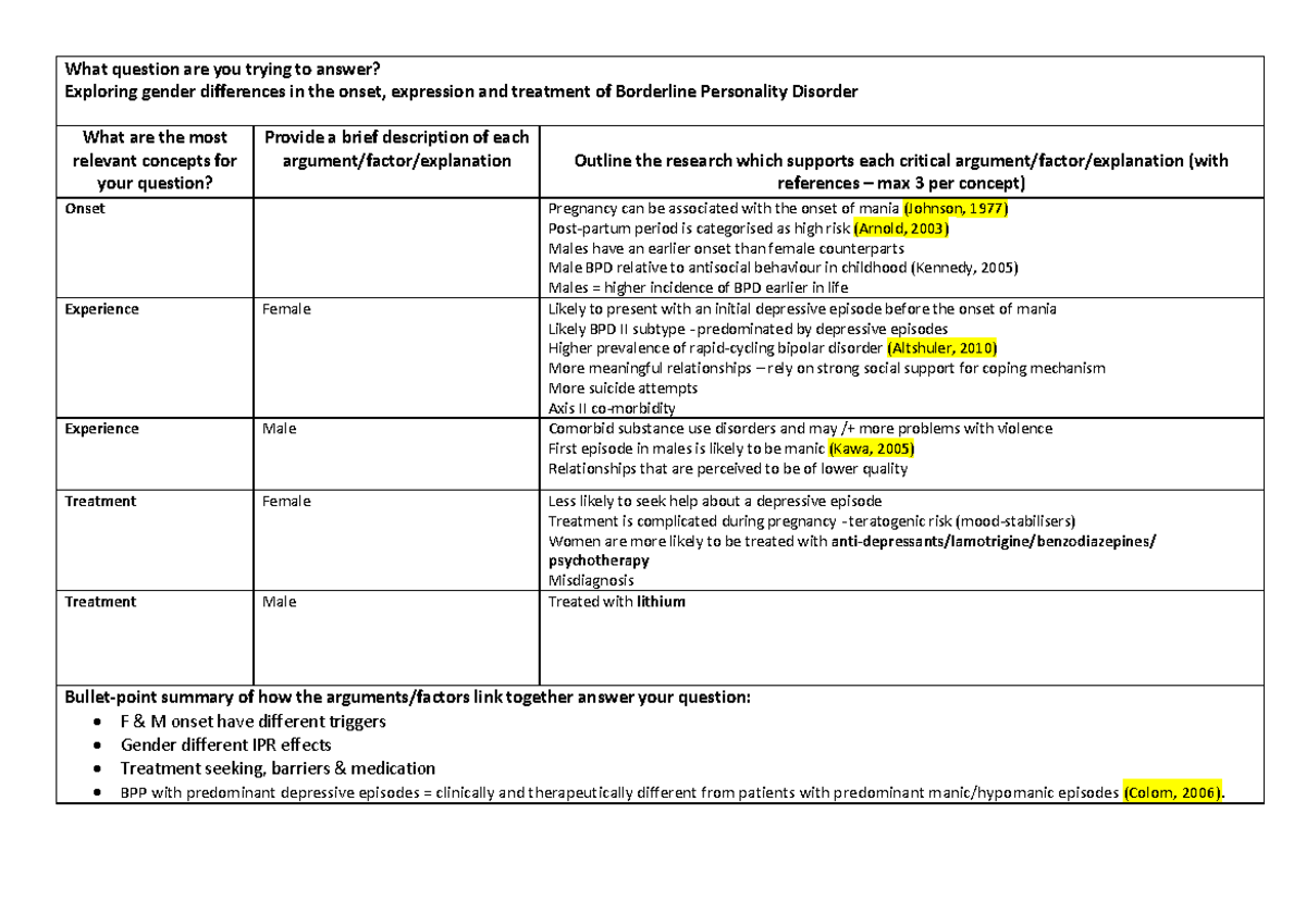 N0620293 Conceptual Map 2 Warning Tt Undefined Function 32 Warning Tt Undefined Function