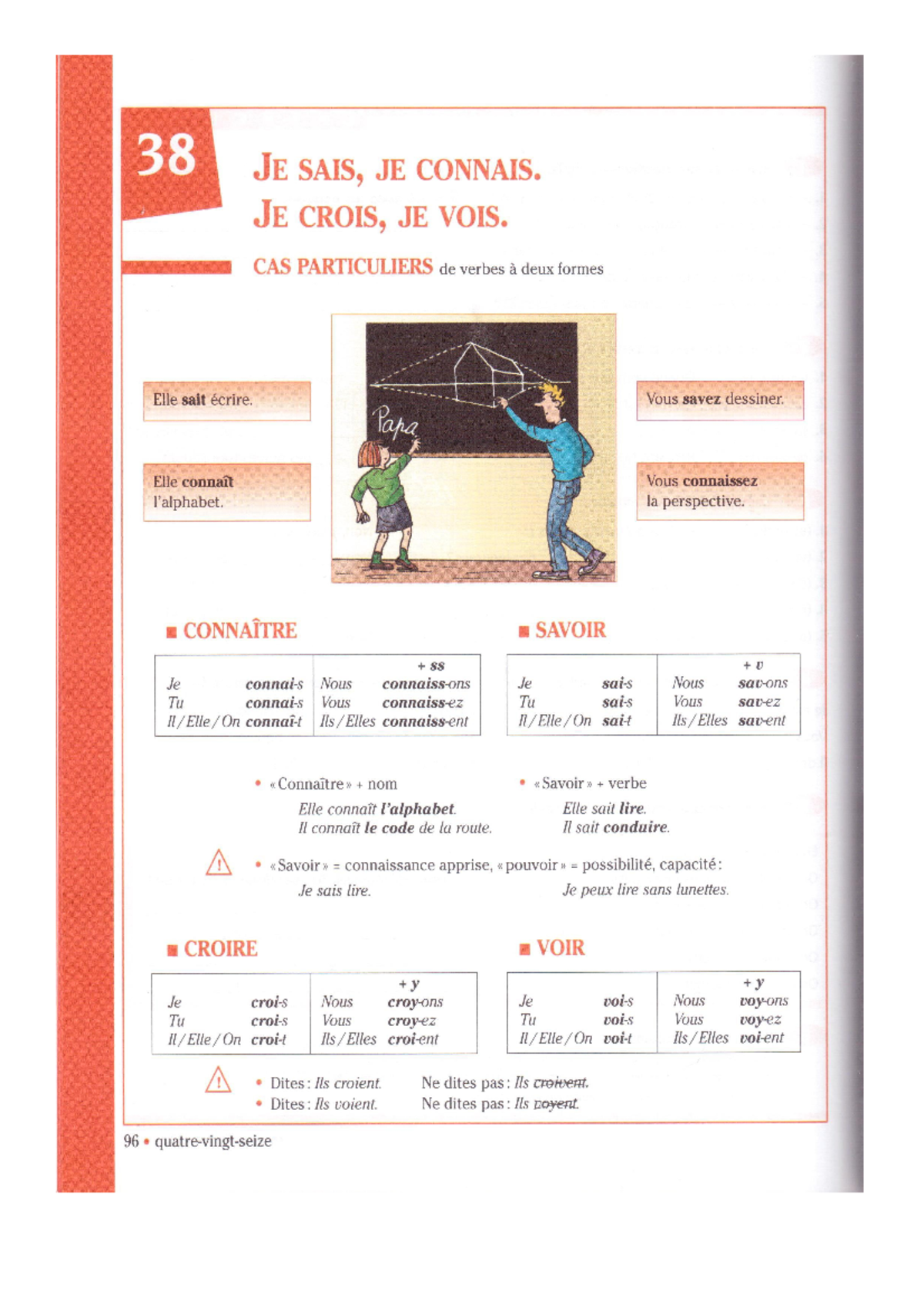Les verbes savoir connaitre croire voir Gram prog-débutant - Human ...