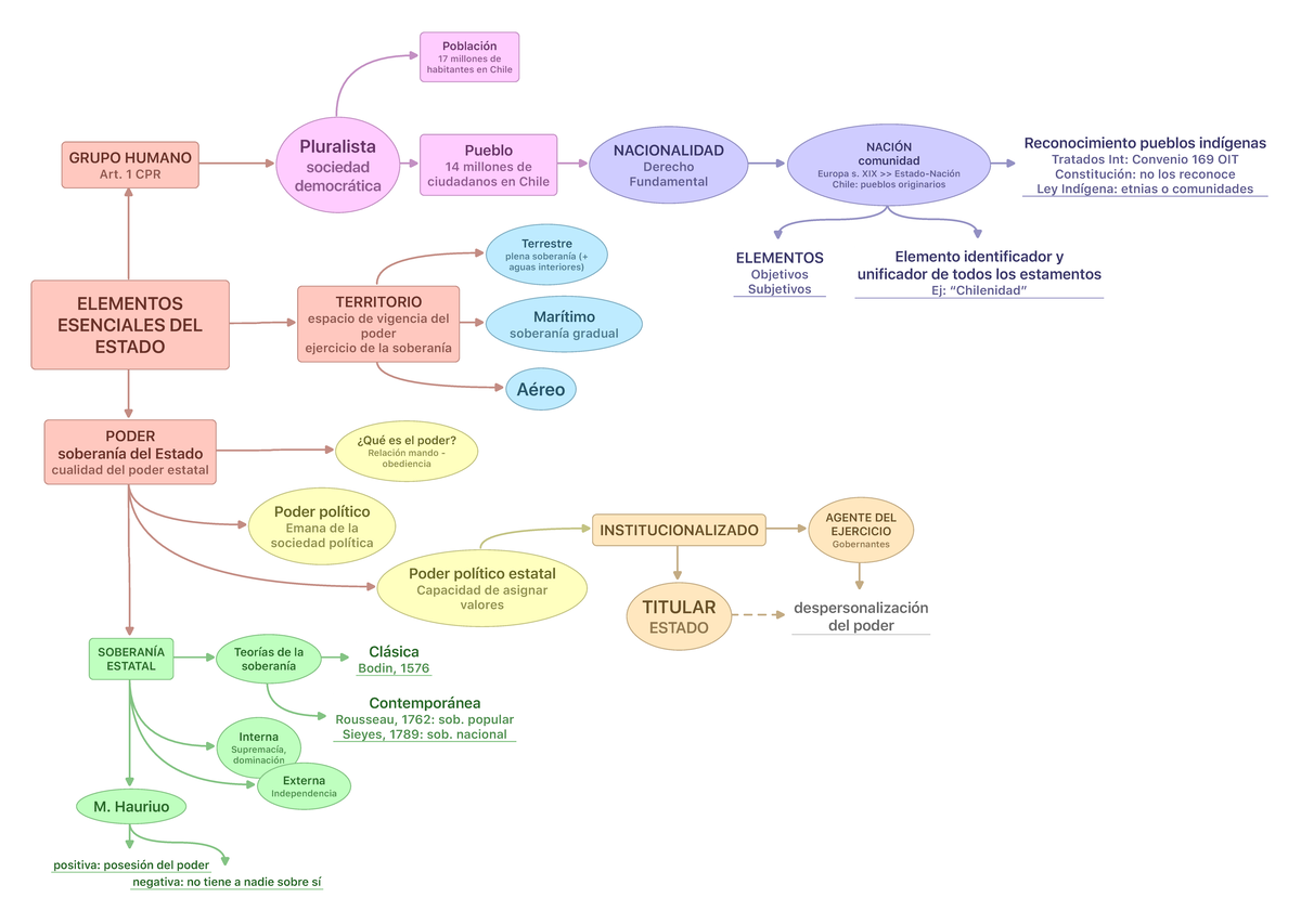 Esquema 8 Derecho Político 2020 K.Cazor - Interna Supremacía ...
