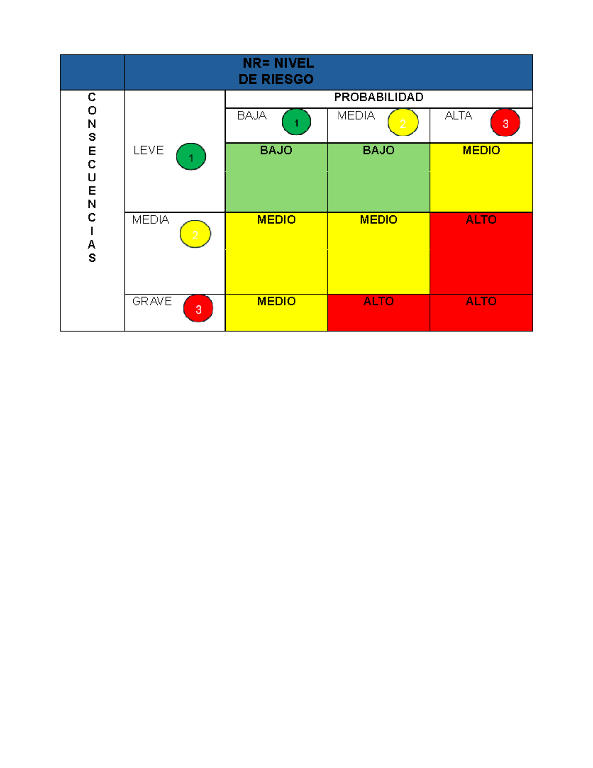 Tabla de riesgos - NR= NIVEL DE RIESGO C O N S E C U E N C I A S ...