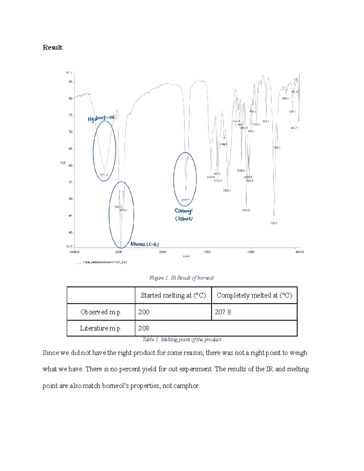 Lab #10 - Lab #10 - Result Figure 1. IR Result of borneol Started ...