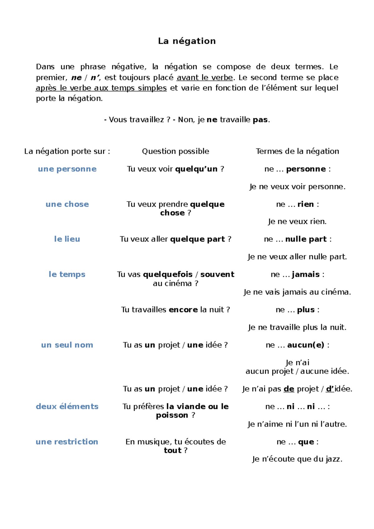 La négation - La négation Dans une phrase négative, la négation se ...
