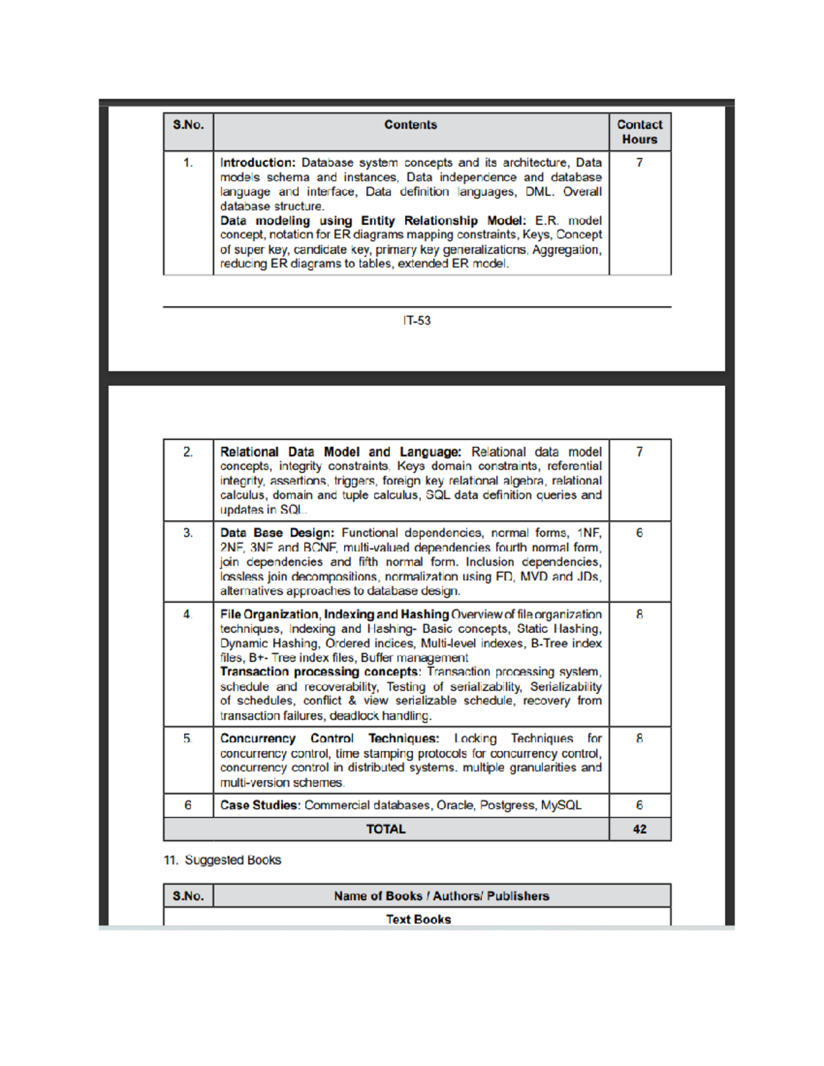 hfrgjnnjkhhiuiughghiih - DBMS (SE206) Course Plan Week Topic 1 st ...