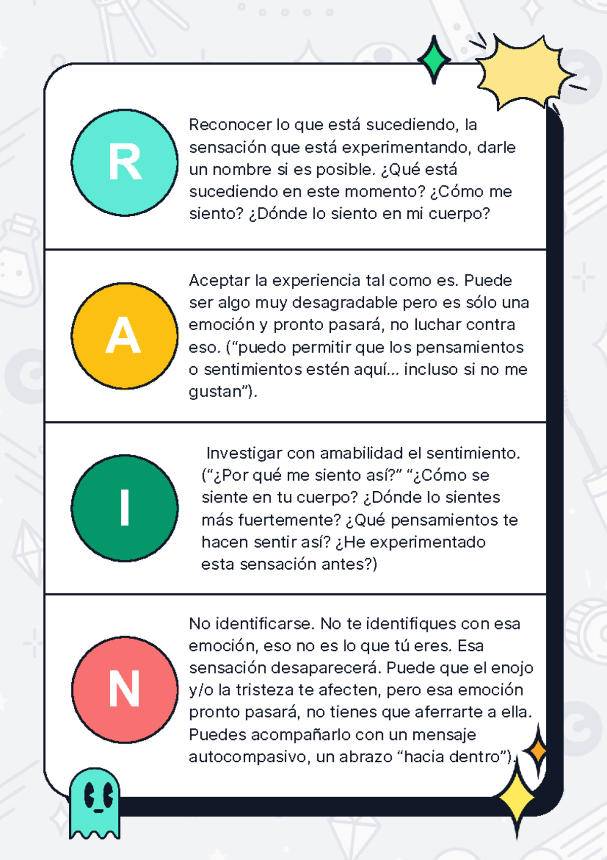 RAIN - Técnica de regulación emocional RAIN - R I N A Reconocer lo que está sucediendo, la ...