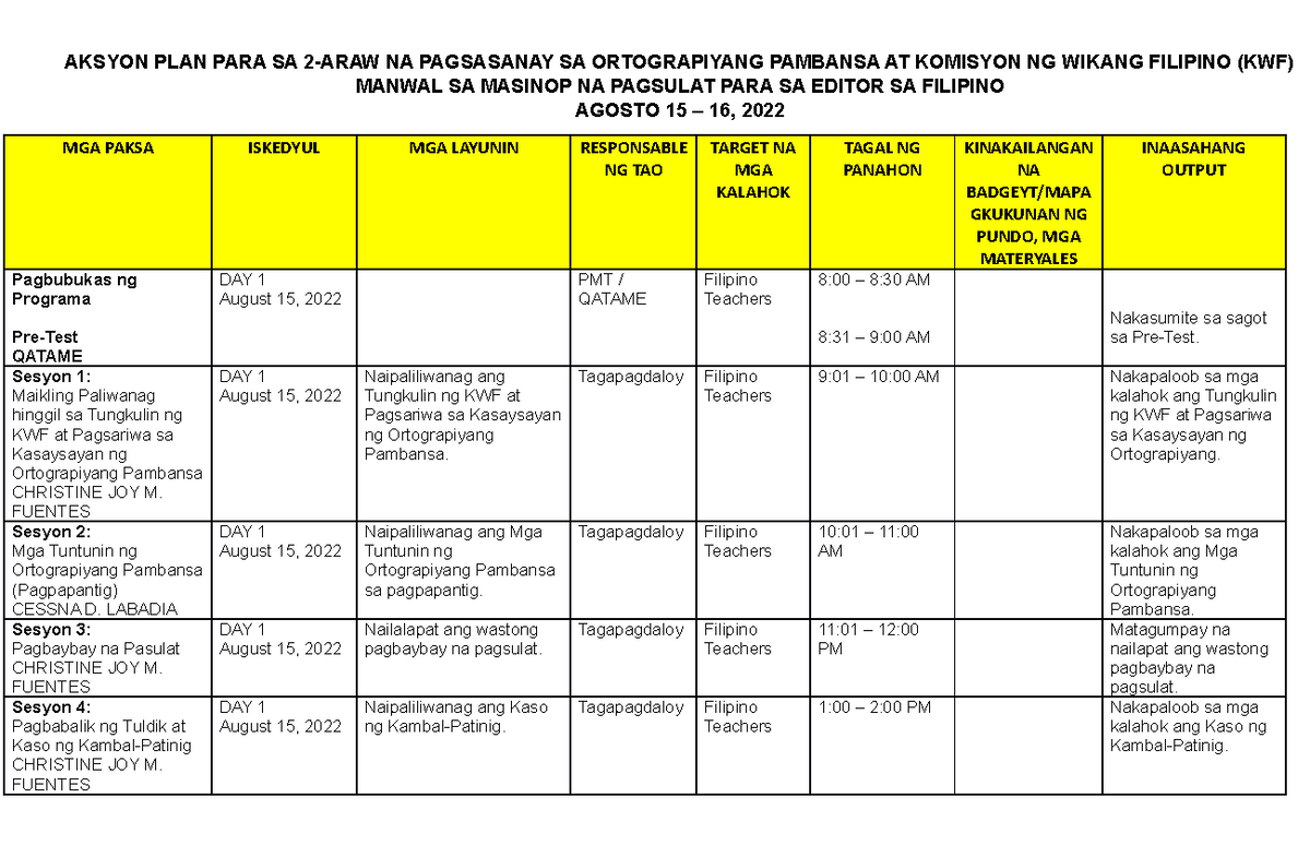 Action PLAN Dstrct 1 - AKSYON PLAN PARA SA 2-ARAW NA PAGSASANAY SA ...