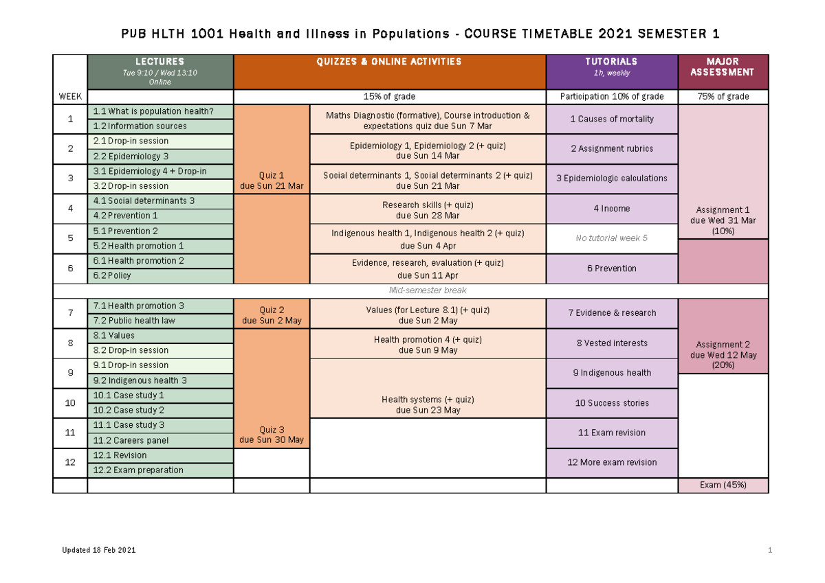 Course outline 2021 - WEEK LECTURES Tue 9:10 / Wed 13:10 Online QUIZZES ...