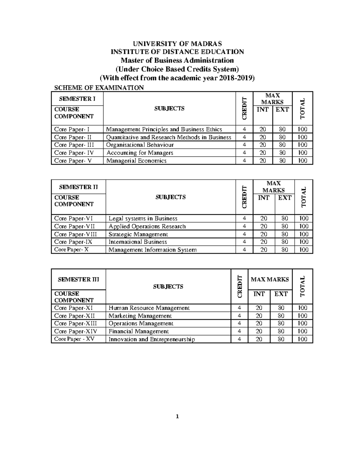 MBA - Very good - UNIVERSITY OF MADRAS INSTITUTE OF DISTANCE EDUCATION Master of Business - Studocu