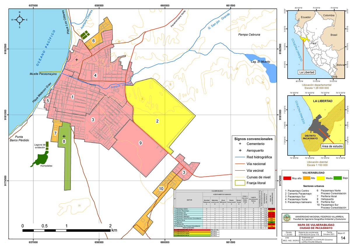 Vulnerabilidad Pacasmayo - ####### Per ̇ ####### Brasil ####### Bolivia ...