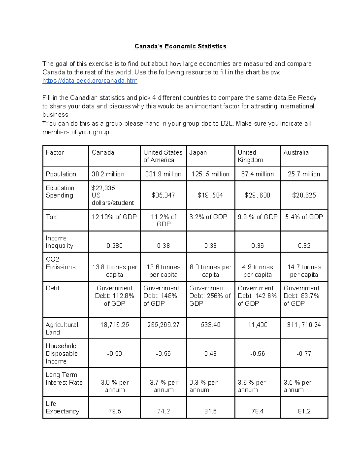 Canada's Economic Statistics - Use the following resource to fill in ...