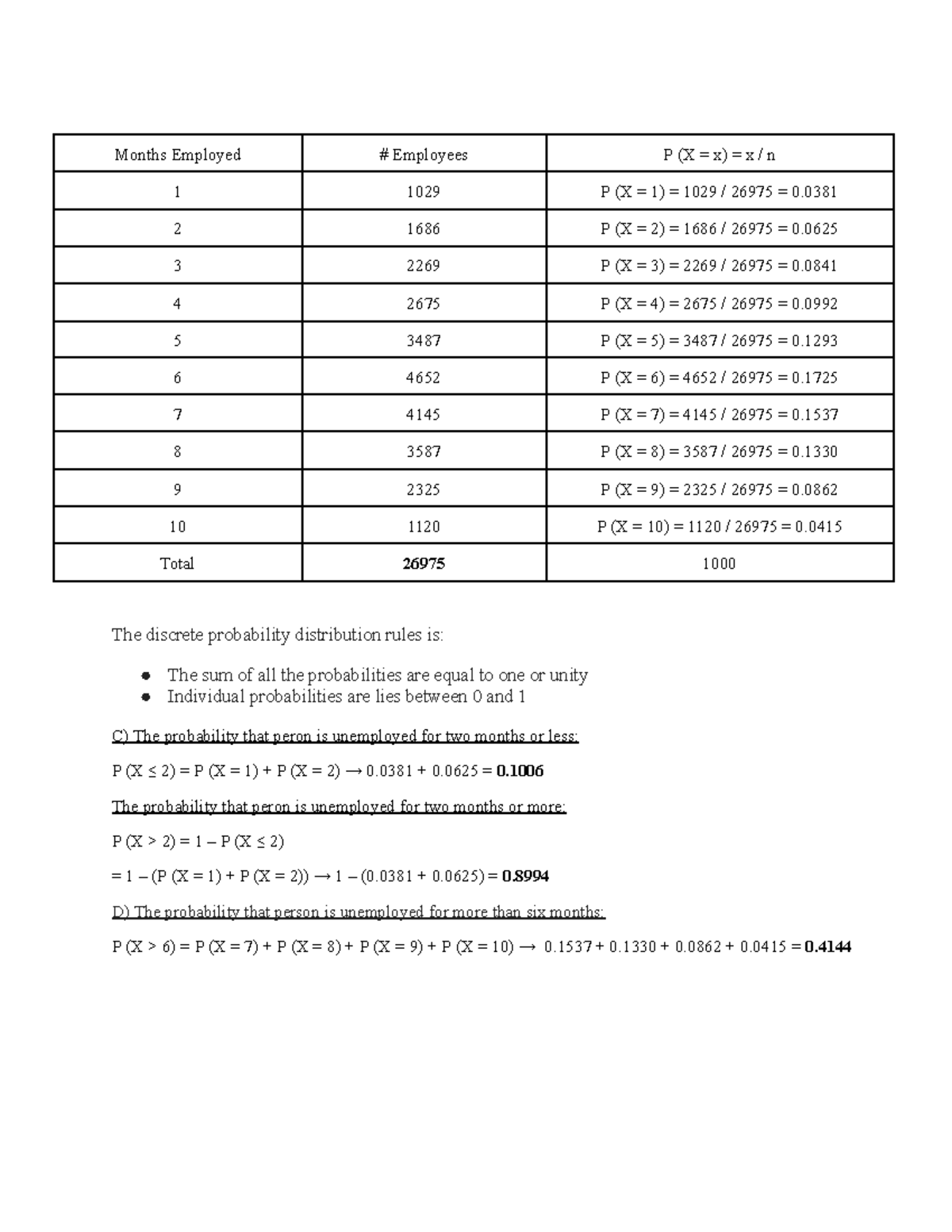 Mindtap Chap 5 Assignment 7 - Months Employed # Employees P (X = x) = x ...