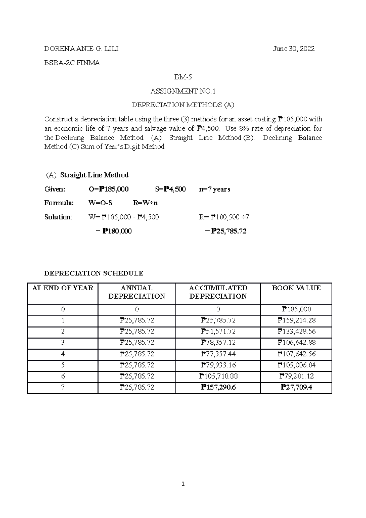File - vvvvvvv - DORENA ANIE G. LILI June 30, 2022 BSBA-2C FINMA BM- ASSIGNMENT NO. DEPRECIATION ...