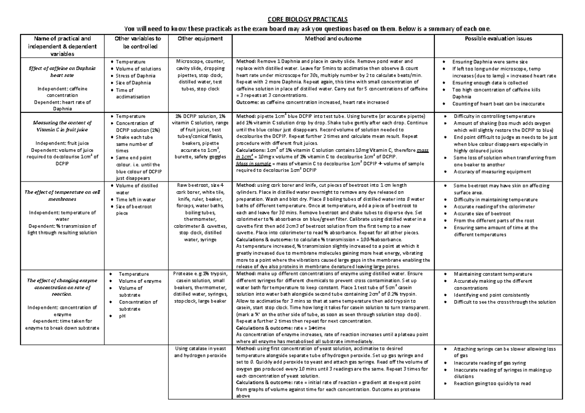 AS biology core practical summary - CORE BIOLOGY PRACTICALS You will ...