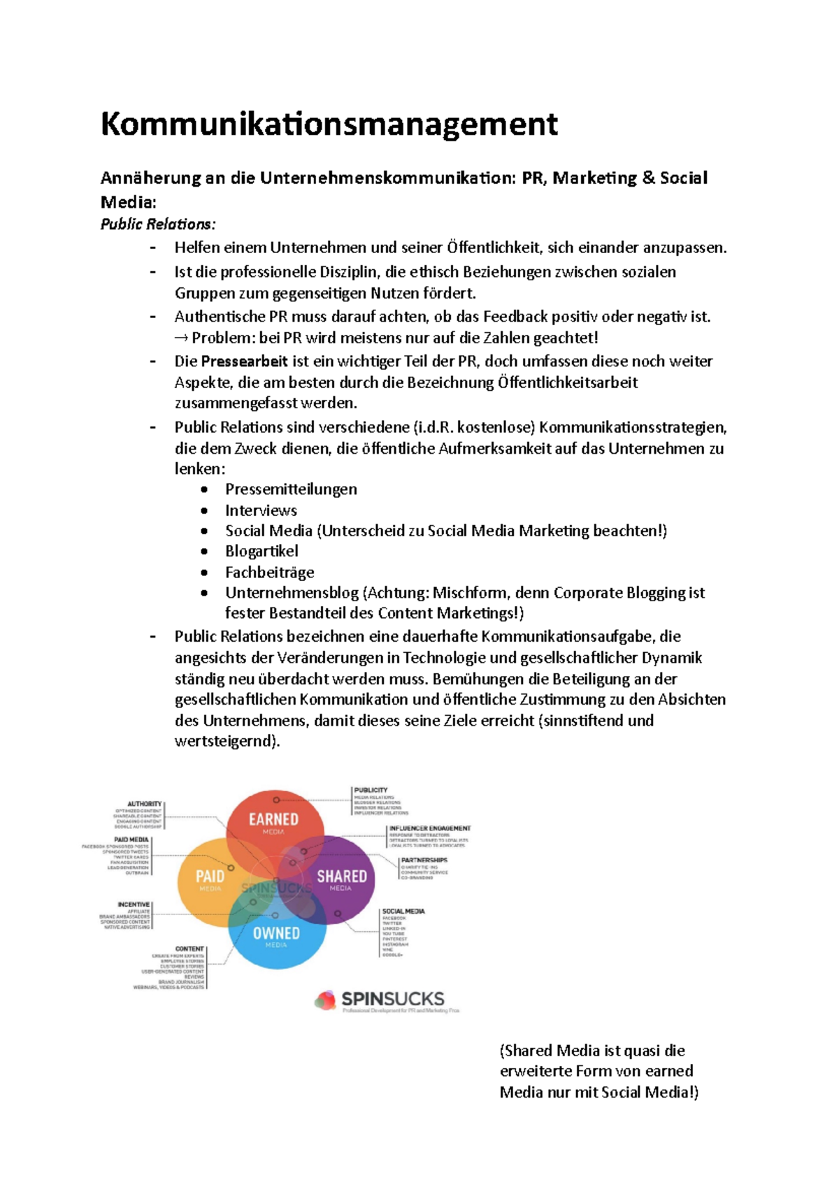 Kommunikationsmanagement Zusammenfassung - Kommunikationsmanagement ...