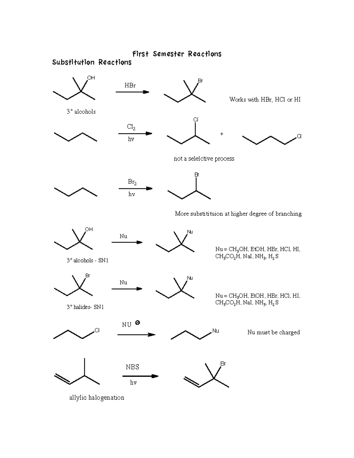 Reaction Sheet Summary - First Semester Reactions Substitution ...