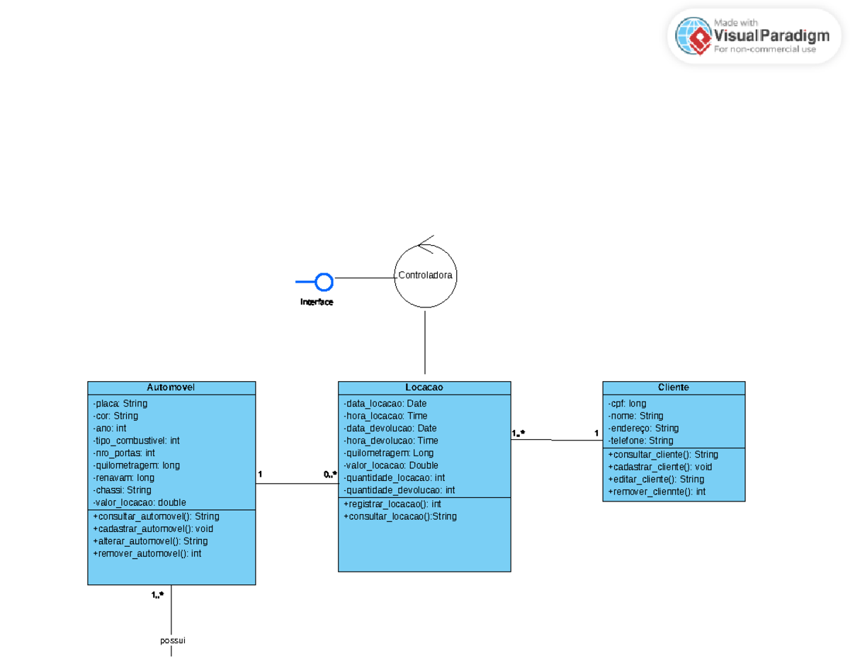 Analise orientada a objeto.vpd - Automovel -placa: String -cor: String ...