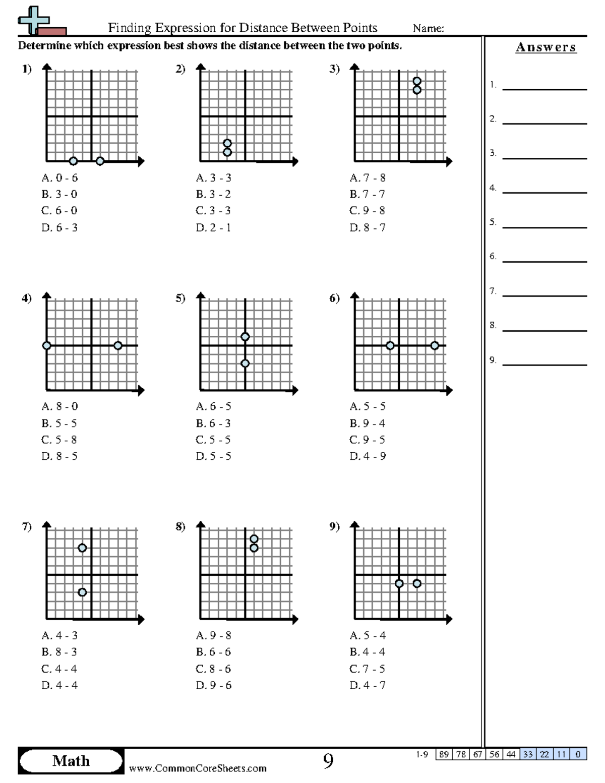 Finding expression for distance between points - 1) A. 0 - 6 B. 3 - 0 C ...