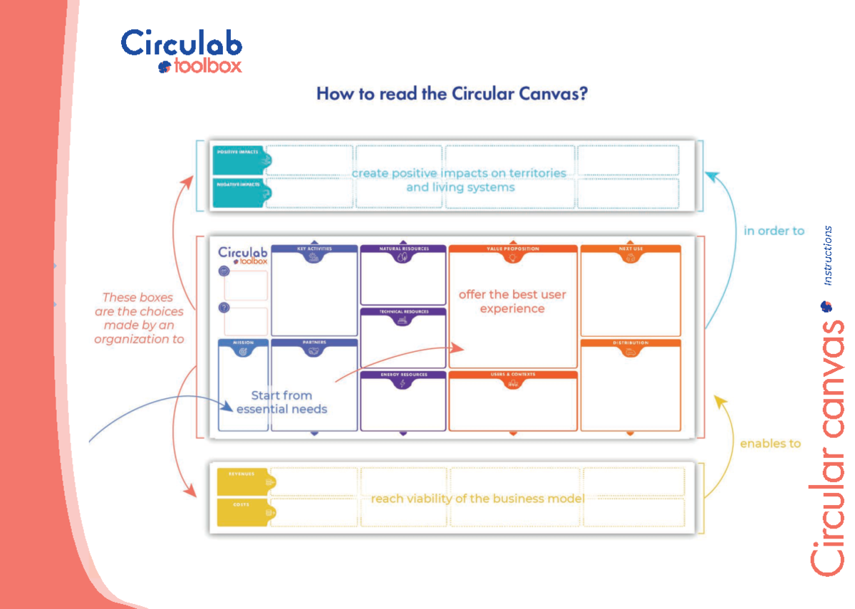 English-Circular-Canvas - Circular canvas Instructions Become a ...