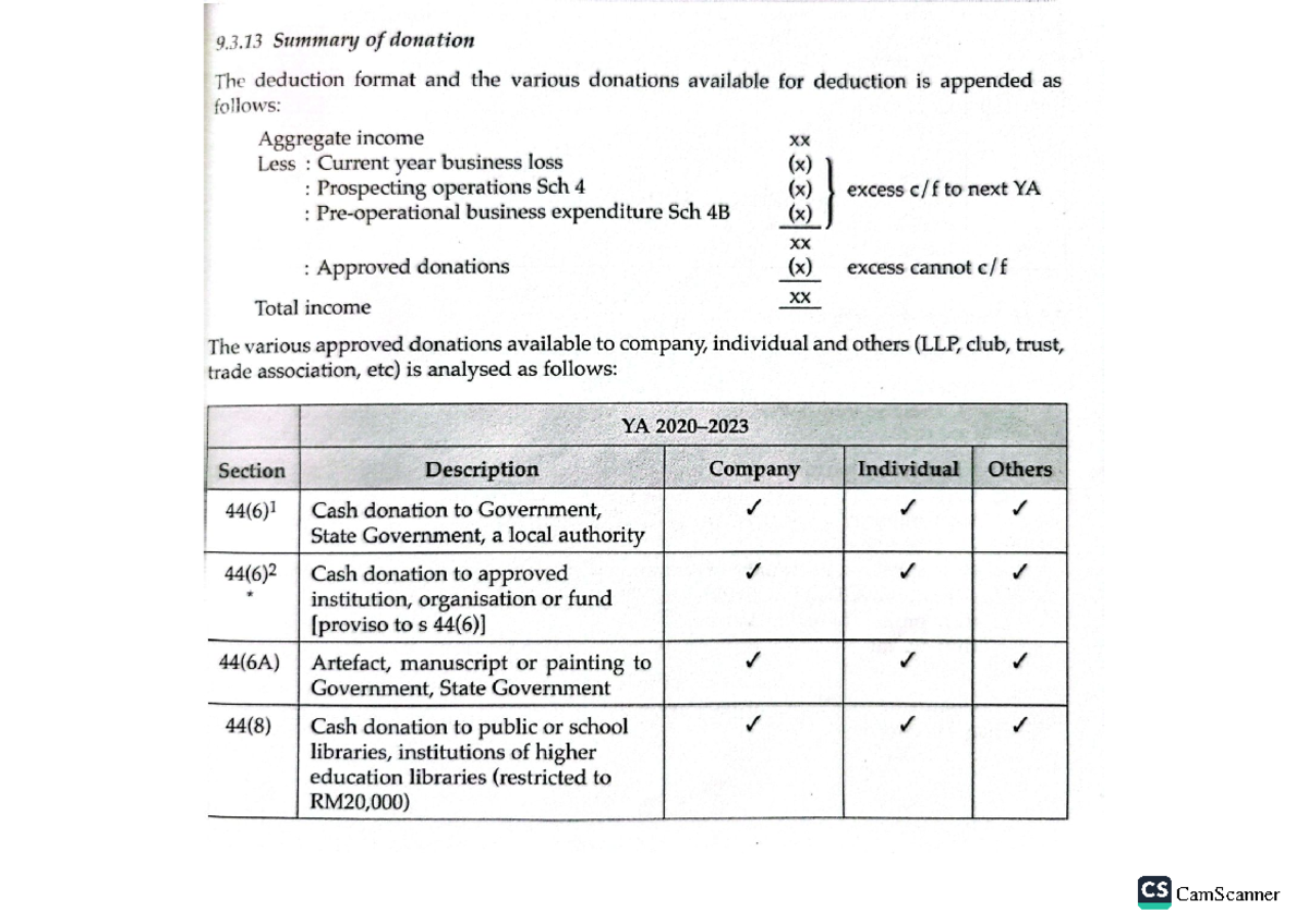 Approved donation - notes - 9.3 Summary of donation The deduction ...