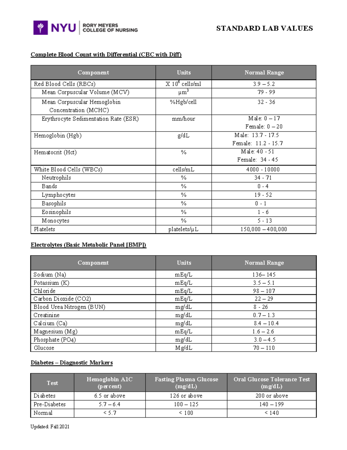 NYU Meyers Standard Lab Values - Copy - STANDARD LAB VALUES Updated ...