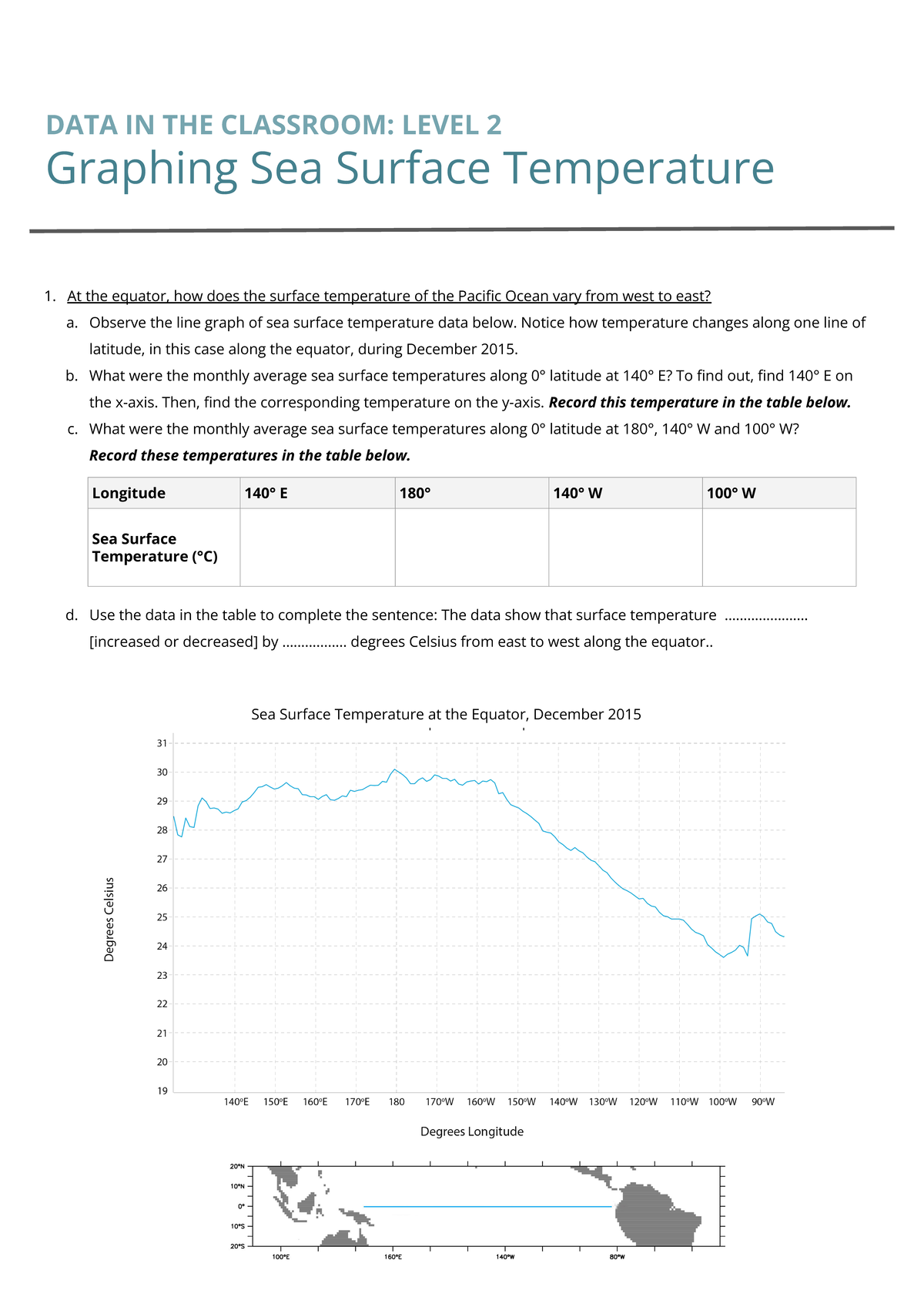 El Nino Worksheet SE - Graphing Sea Surface Temperature At the equator ...