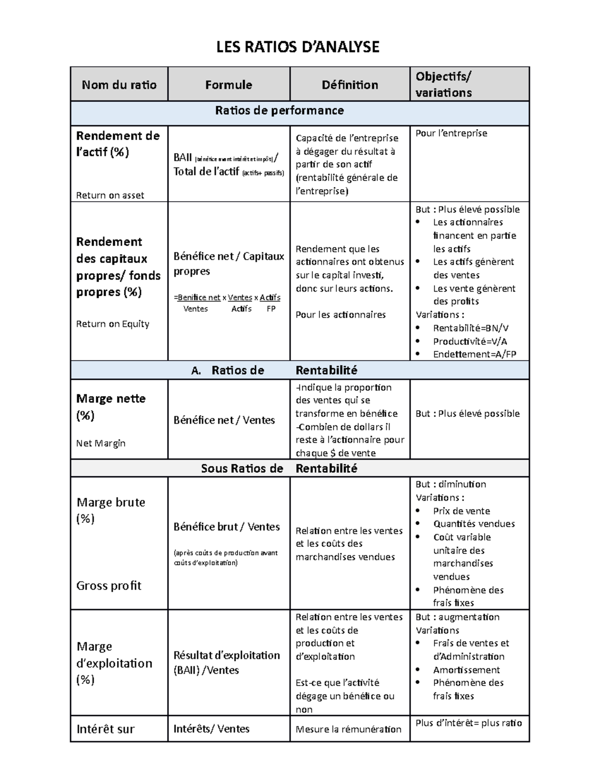 Ratios - Séance 1 à 12 - LES RATIOS D’ANALYSE Nom du ratio Formule ...