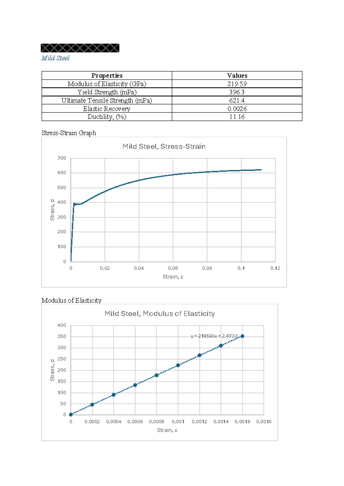 Construction Task 2 - Metal Testing Report - Mild Steel Properties ...