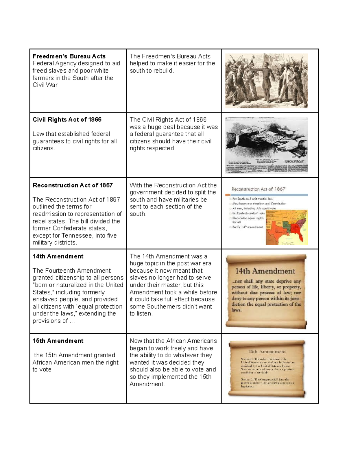 Reconstruction Foldable - Freedmen's Bureau Acts Federal Agency ...
