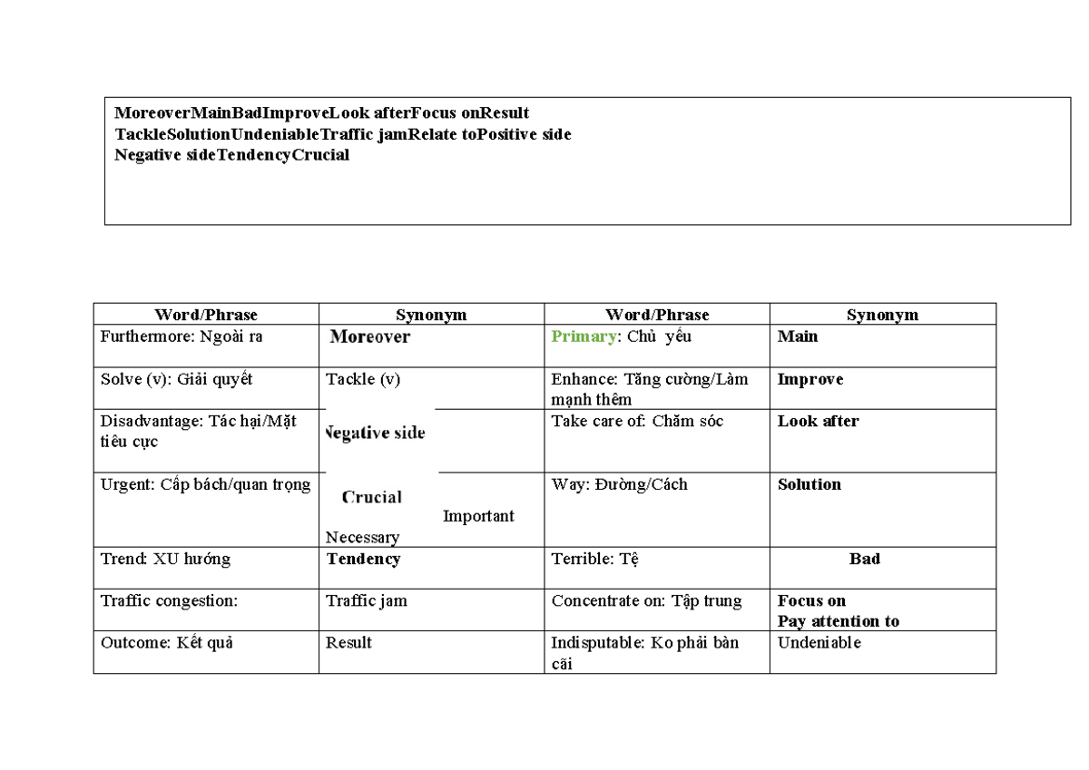 Synonyms & Introduction to paraphrasing technique ...