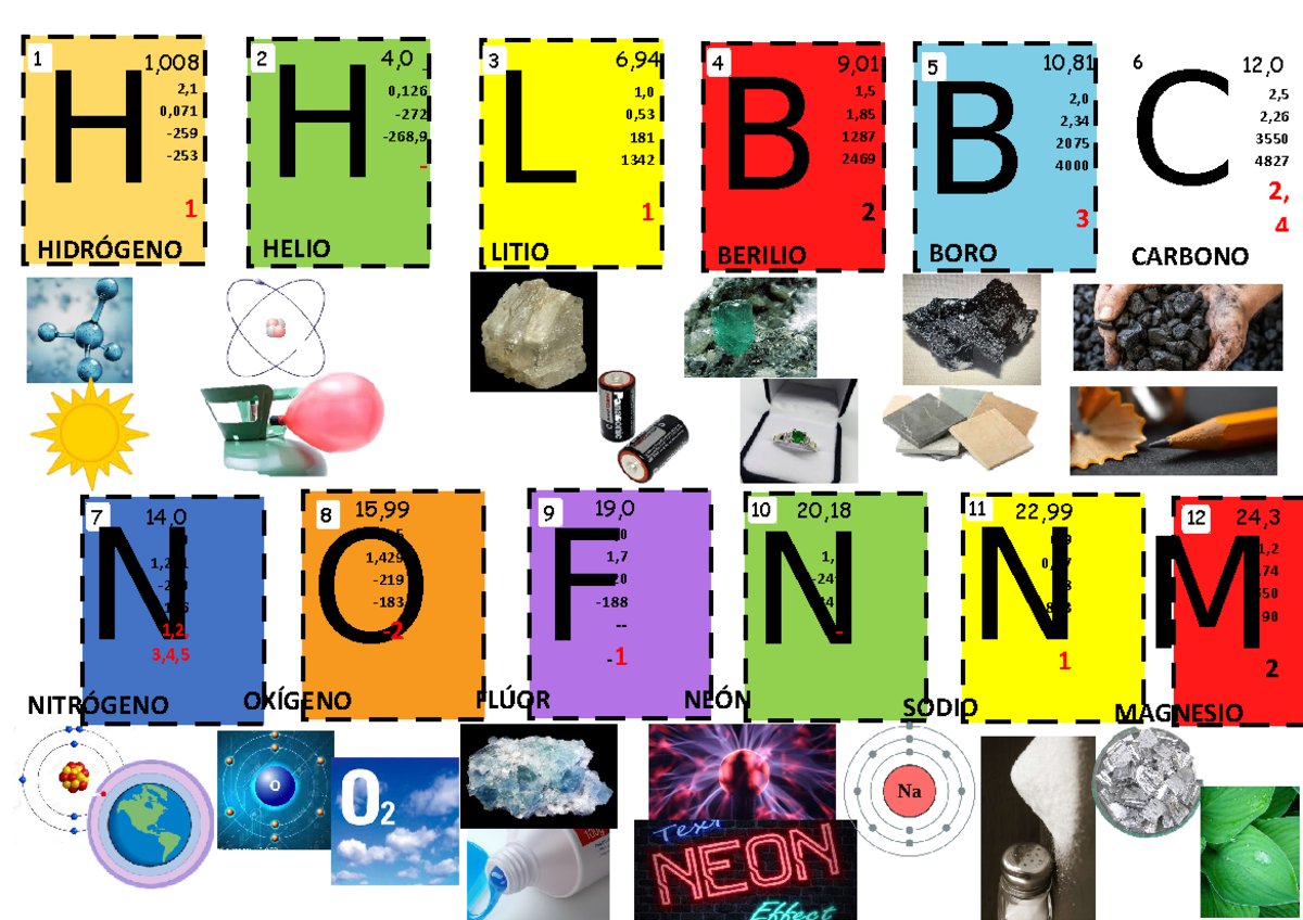 Album Tabla Periodica - Descripción e imágenes de todos los elementos ...