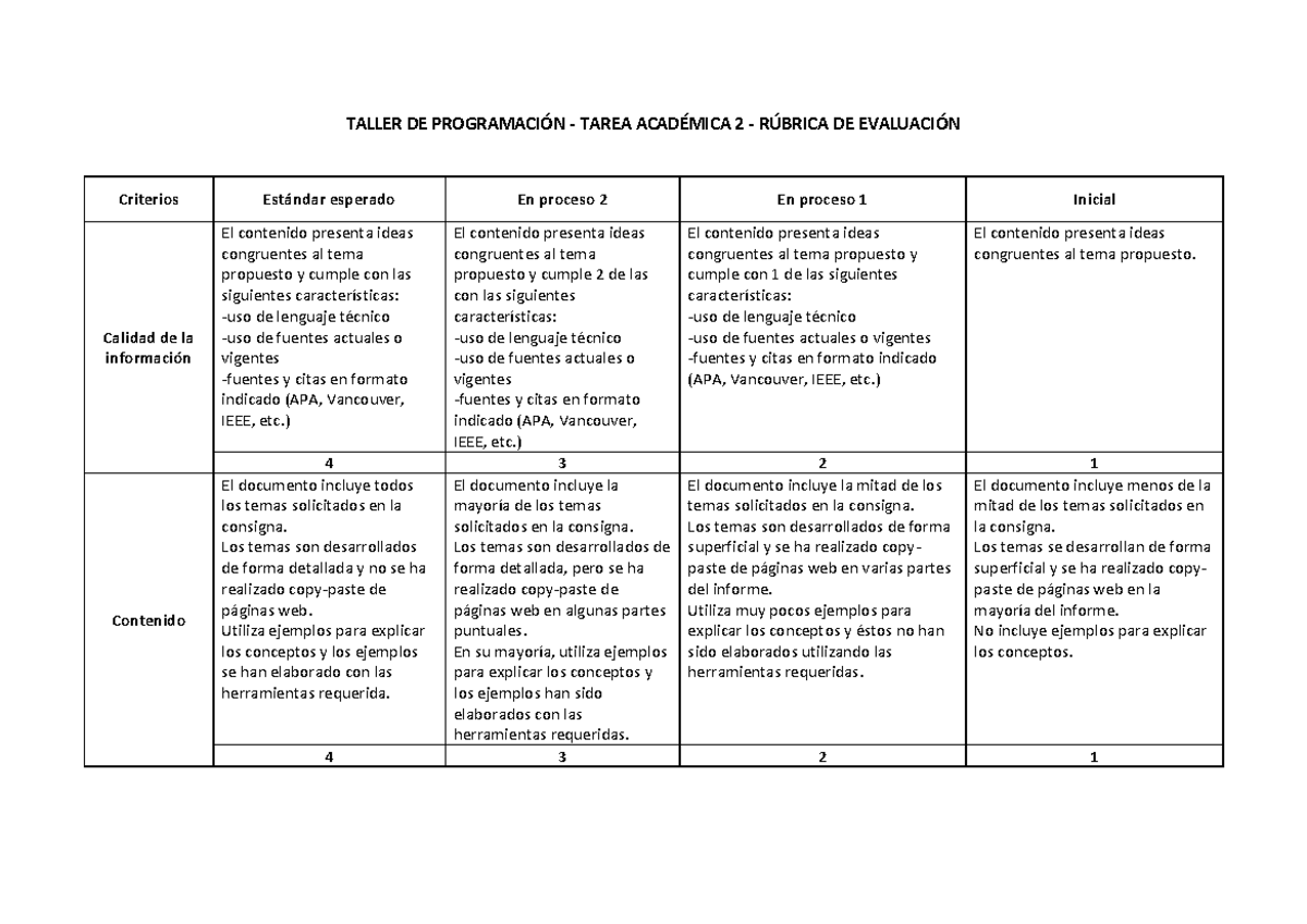 TA2-Rubrica - TA01 - TALLER DE PROGRAMACI”N - TAREA ACAD.. 2 - R⁄BRICA DE EVALUACI”N Criterios ...