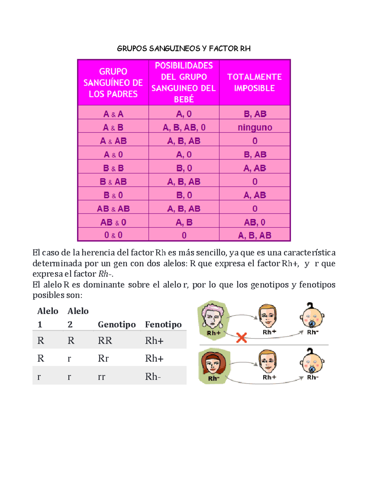 GR Sanguineos Y Factor RH - Fisiología Humana I - GRUPOS SANGUINEOS Y FACTOR RH El caso de la ...