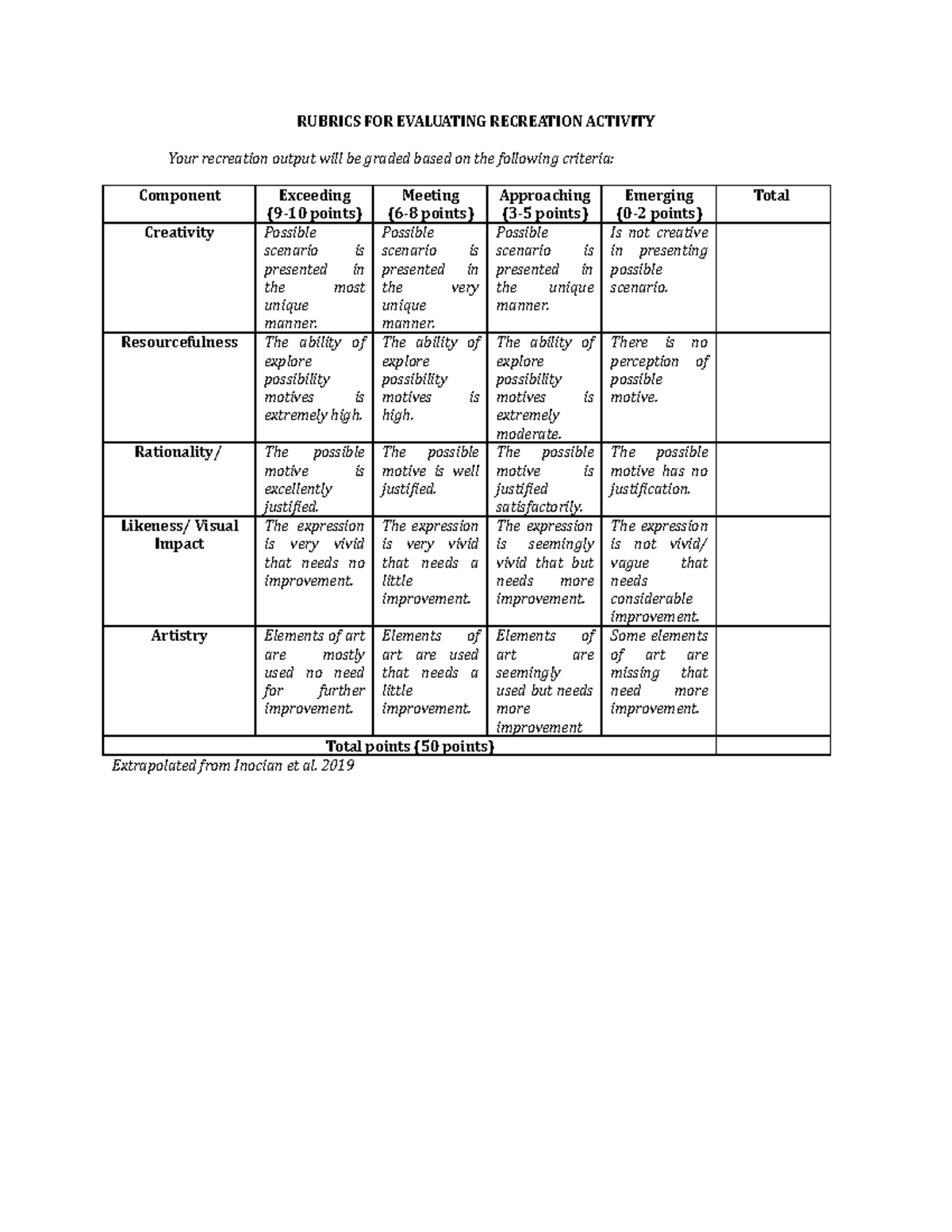 Recreation Rubric - ash trvgf asdec - RUBRICS FOR EVALUATING RECREATION ...